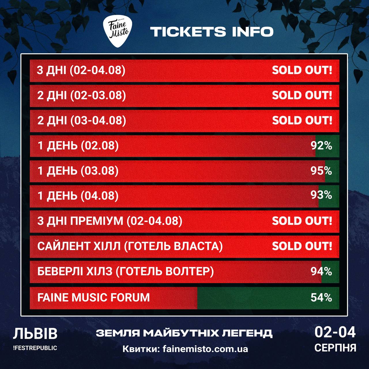 Всі триденні та дводенні квитки – SOLD OUT! | Faine Misto Festival
